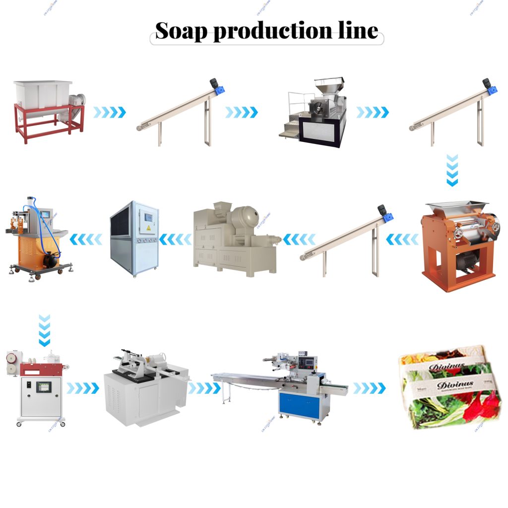 Soap Making Production Line: Essential Machinery for Modern Bar ...