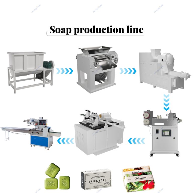 Optimizing Your Soap Making Machine Line: From Mixing to Cutting - Soap ...