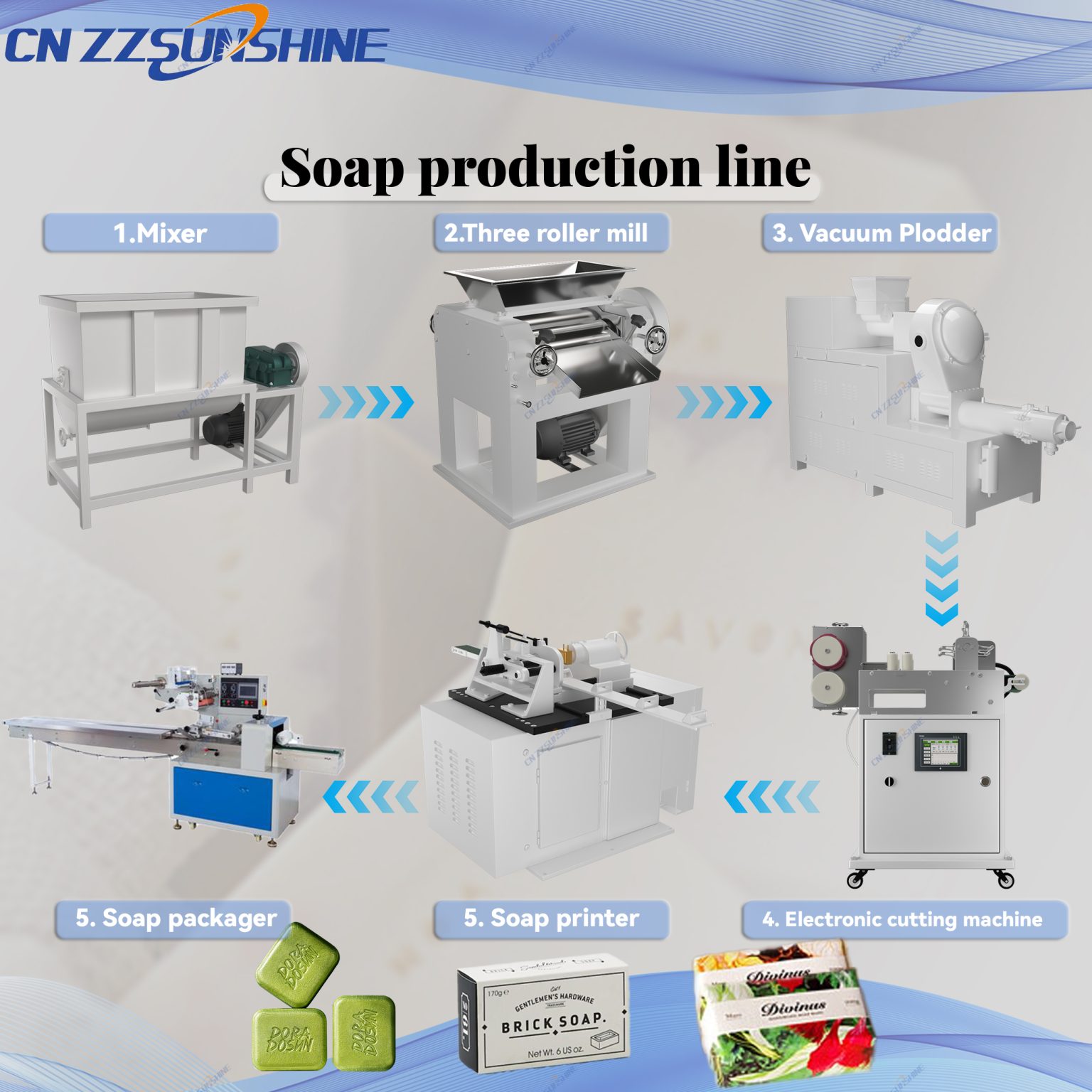 The Complete Guide to Modern Automatic Soap Production Lines - Soap ...